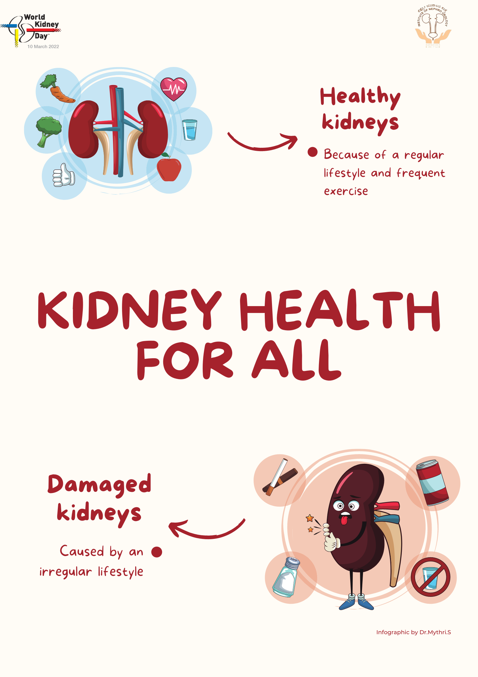 Infographics – Dr.Mythri Shankar